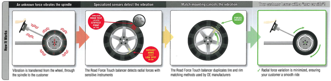 Knowledge Base - TyreSmart